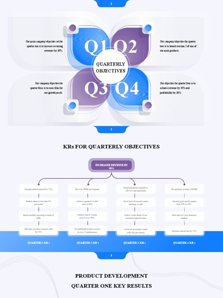 Quarterly Objectives and Key Results Tracking Dashboard | PDF ...
