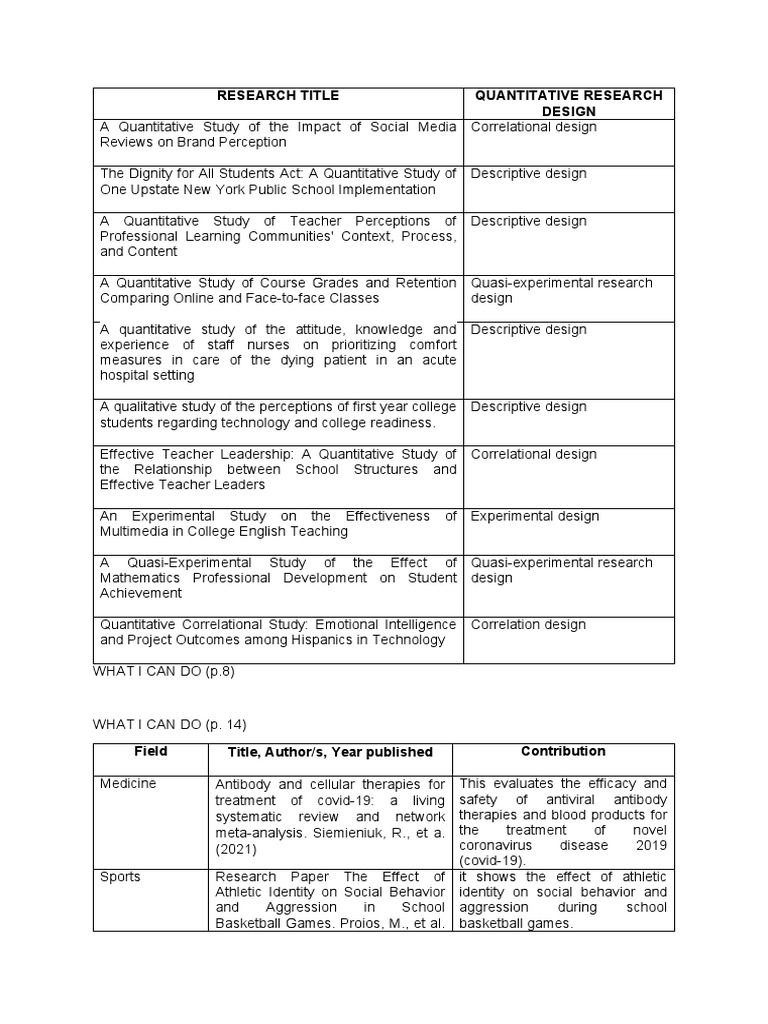 Research Title Quantitative Research Design | Download Free PDF ...