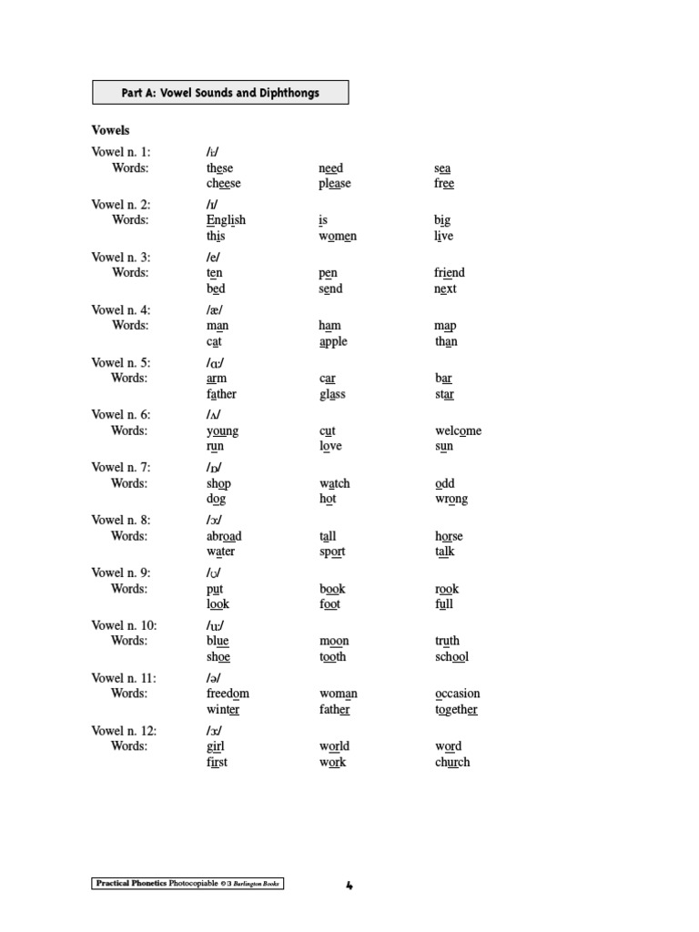 Practical Phonetics Photocopiable: © B Burlington Books | PDF | Vowel ...