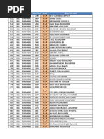 HBL Branch Codes and Locations | PDF | Lahore | Karachi