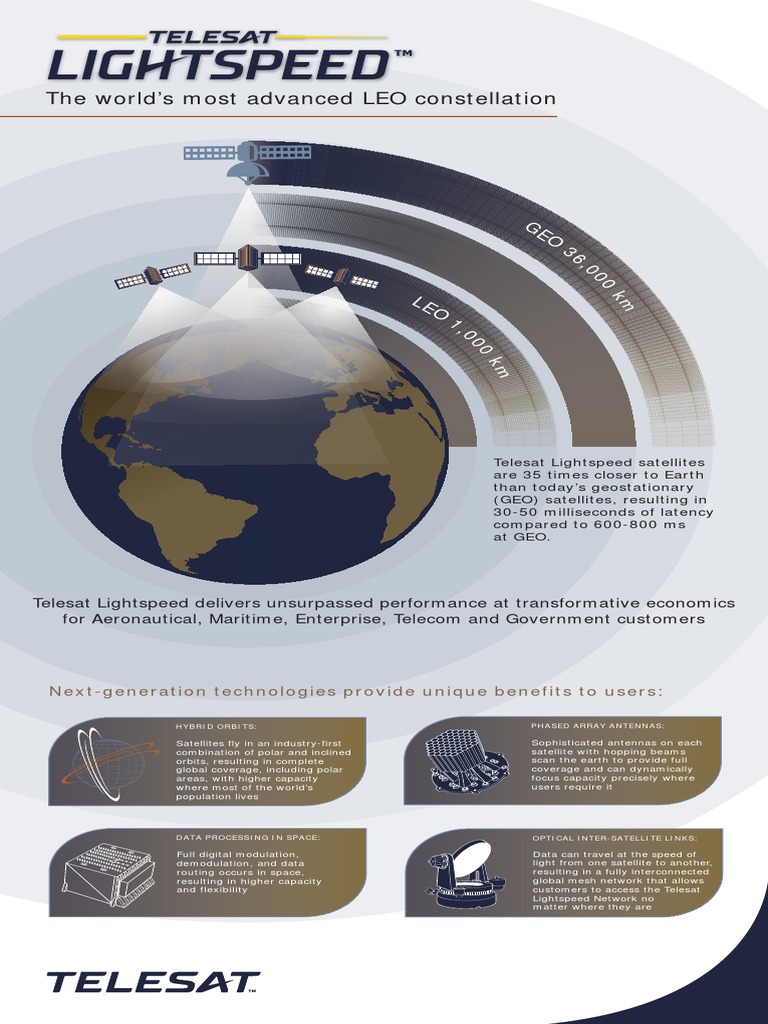 Telesat Lightspeed Technology Infographic | PDF | Telecommunications ...