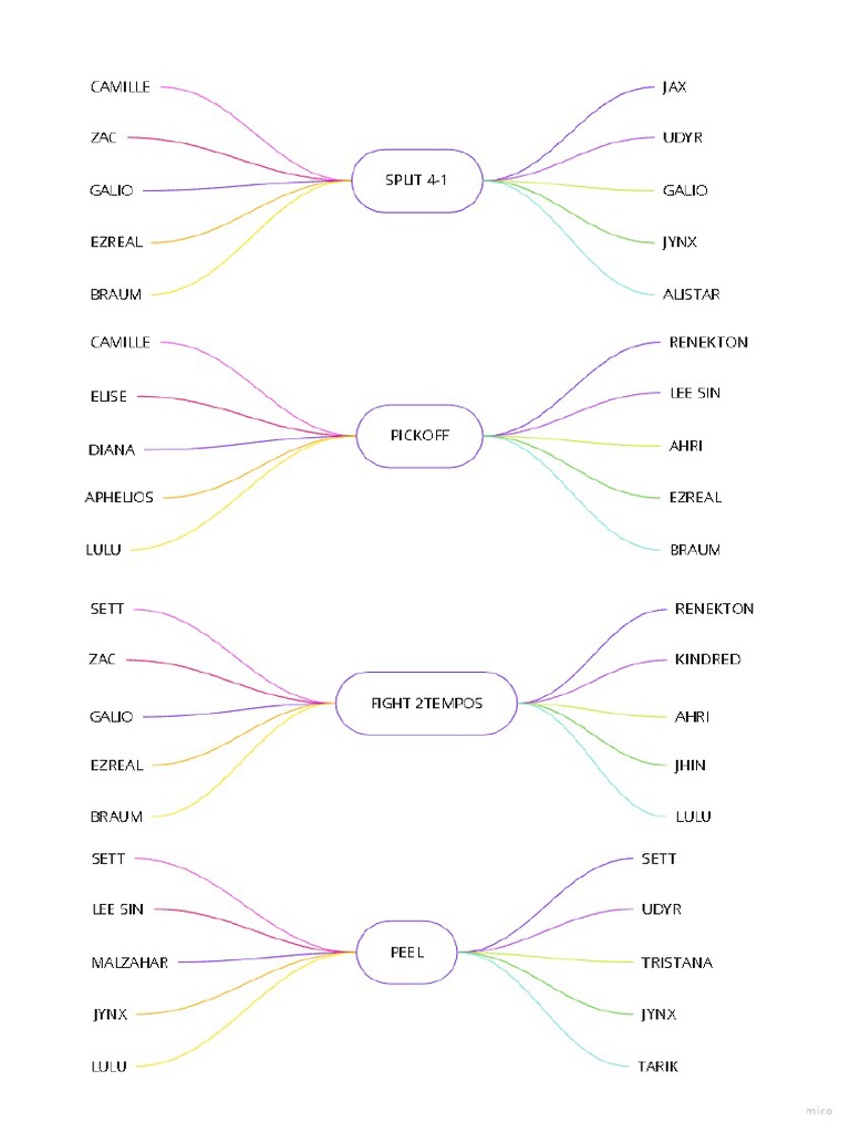My First Board | PDF