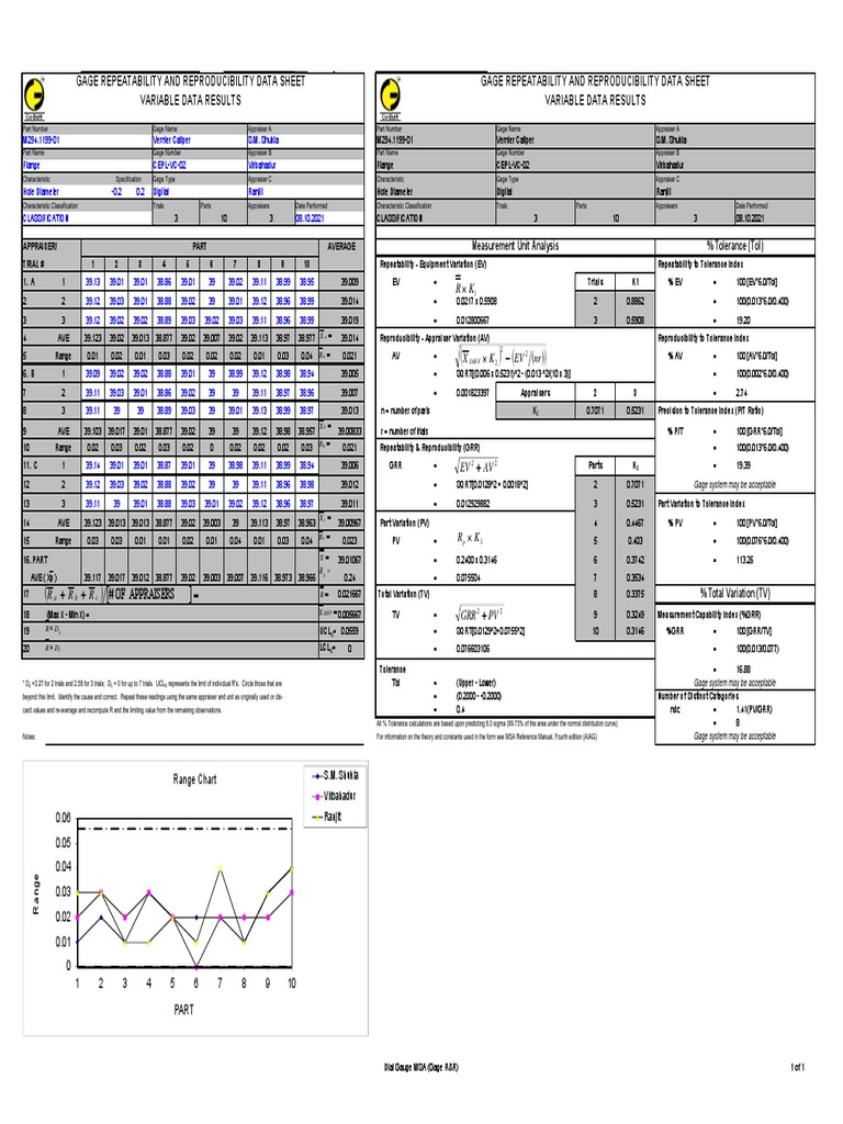 Gage Repeatability and Reproducibility Data Sheet Variable Data Results ...