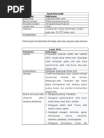 Informasi Obat Codikaf 20 mg | PDF