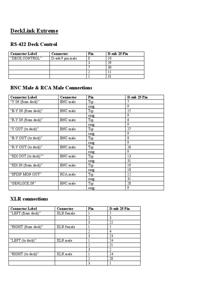 Decklink Extreme: Rs-422 Deck Control | PDF