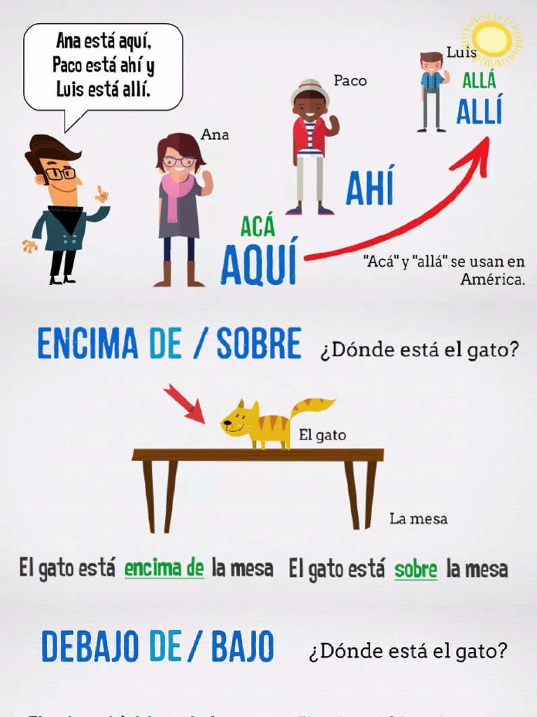 Preposiciones y Adverbios de Lugar | PDF