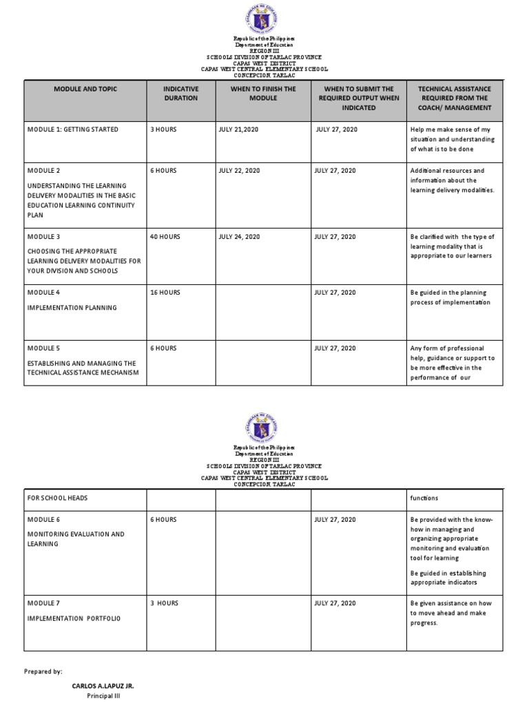 Learning and Development For School Personnel | PDF | Learning ...