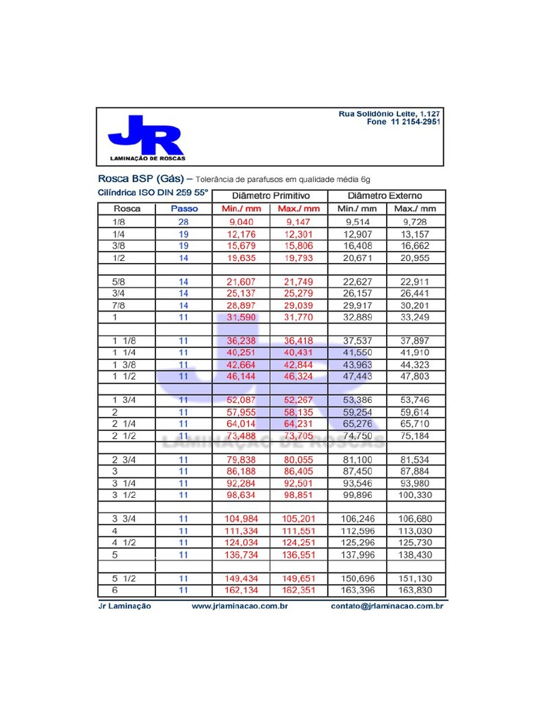 Tabela Rosca BSP Laminada | PDF