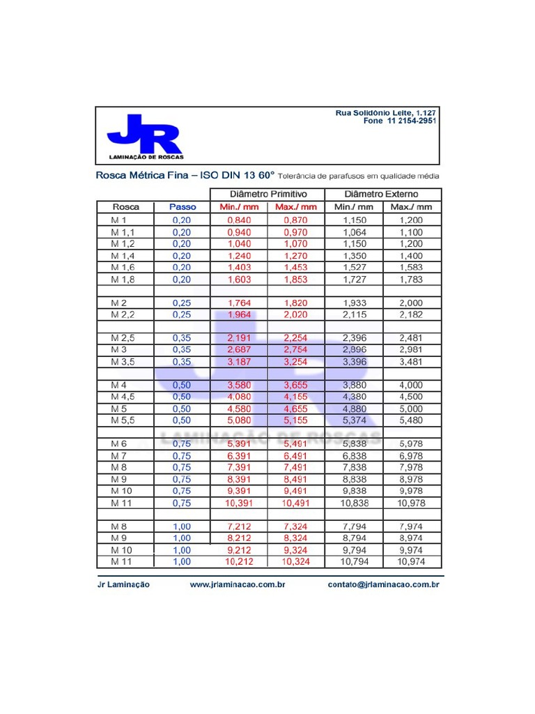 Tabela Rosca Metrica-Fina Laminada | PDF