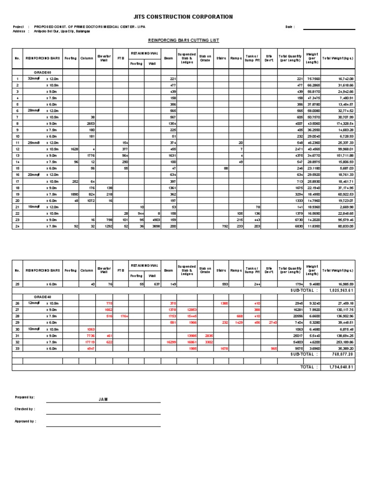 Reinforcing Bars Cutting List | PDF | Design | Building