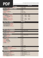 Zykast: Dosage and Uses Overview | PDF | Pharmacology | Drugs