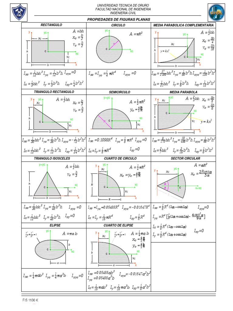 Tabla de Centroides y Momentos de Inercia | PDF