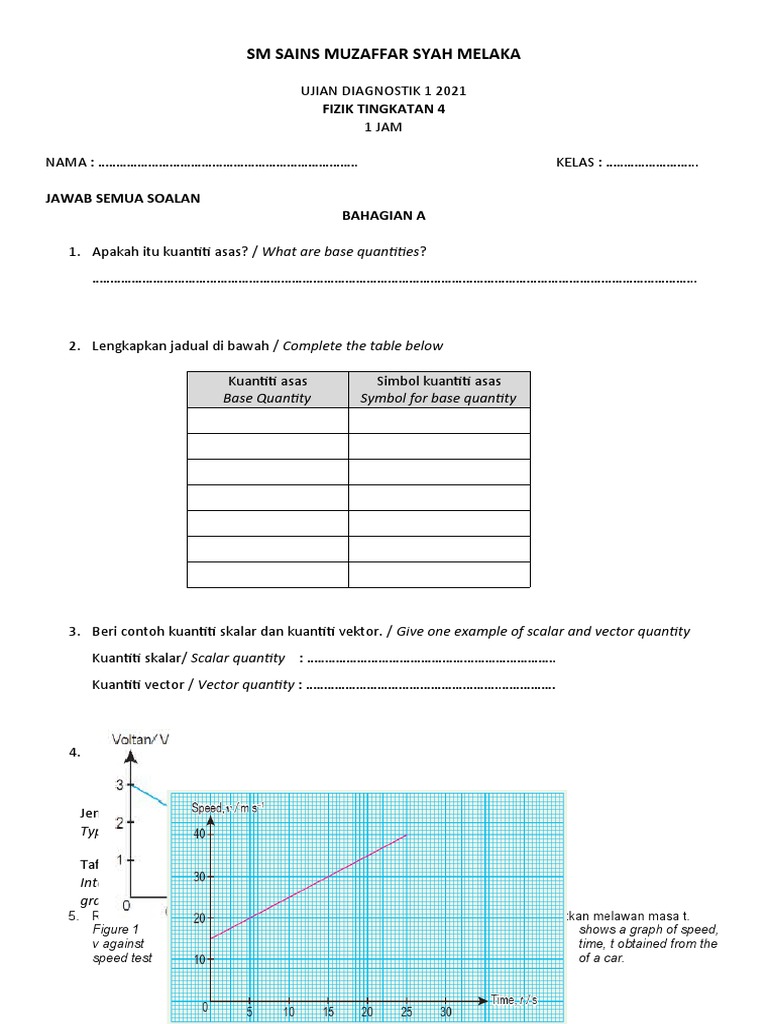 SM Sains Muzaffar Syah Melaka: Fizik Tingkatan 4 | PDF | Inertia ...