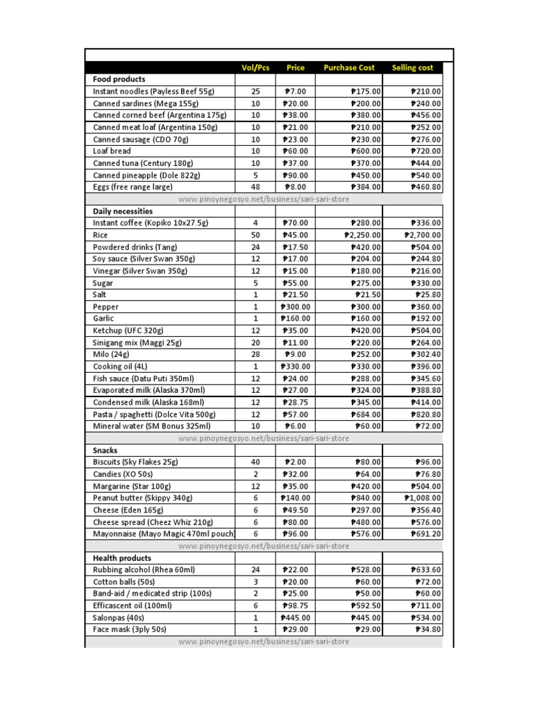 Pinoy Negosyo Sari Sari Store Price List | PDF | Foods | Cuisine