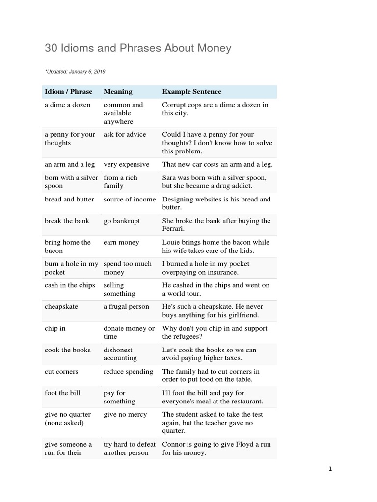 30 Idioms and Phrases About Money: Idiom / Phrase Meaning Example ...