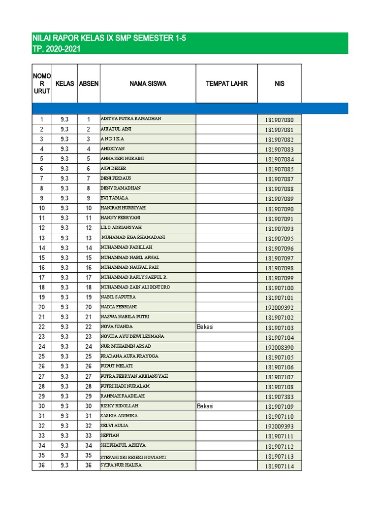 Rekap Nilai Raport Sem 1 - 5 Kls 9.3 | PDF