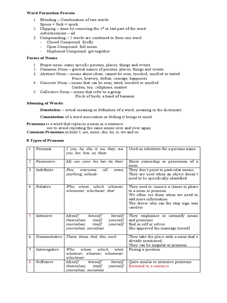 English 1st Summative Test | PDF | Pronoun | Noun