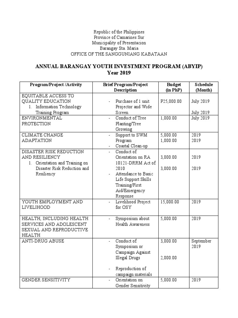 Annual Barangay Youth Investment Program (Abyip) Year 2019 | PDF