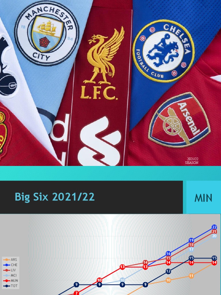 EPL Big Six | PDF