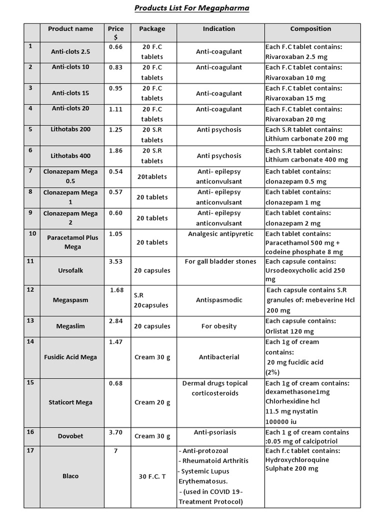 Products List of Mega | PDF | Tablet (Pharmacy) | Drugs