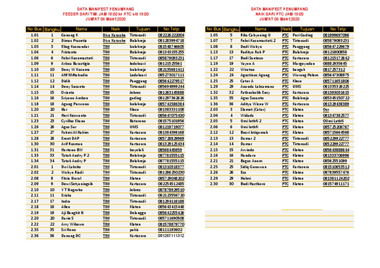 Data Manifest Penumpang PTC | PDF
