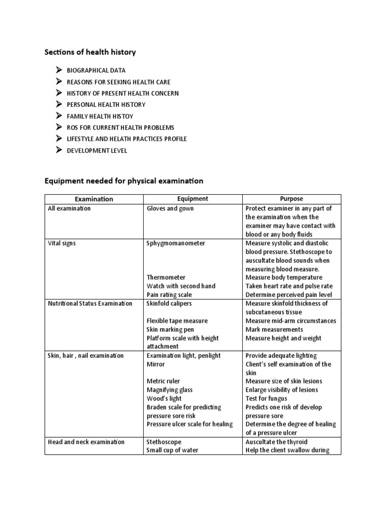 Sections of Health History: Examination | PDF | Physical Examination ...