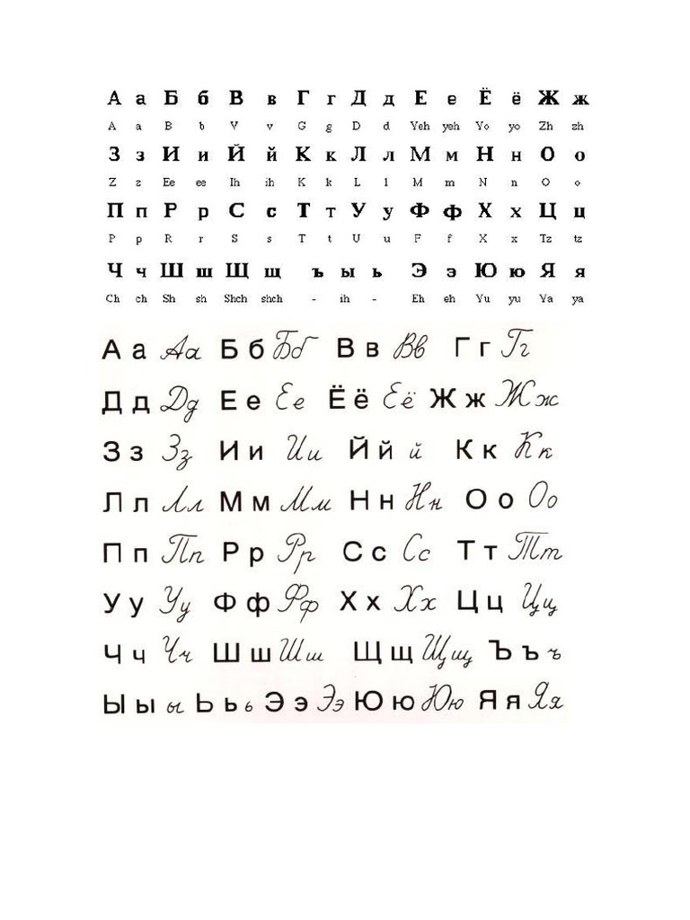 Alfabeto Ruso | PDF