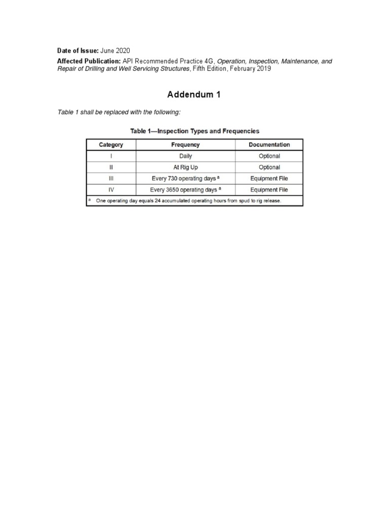 Standard - API RP 4G - 2019 - Addendum 1 - Junio 2020 | PDF