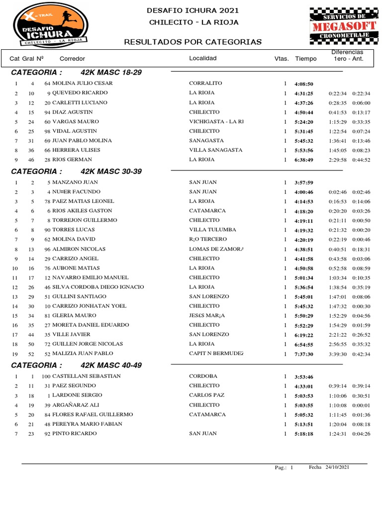 Desafío Ichura 2021 | PDF | Asociación de equipos de fútbol | Buenos Aires