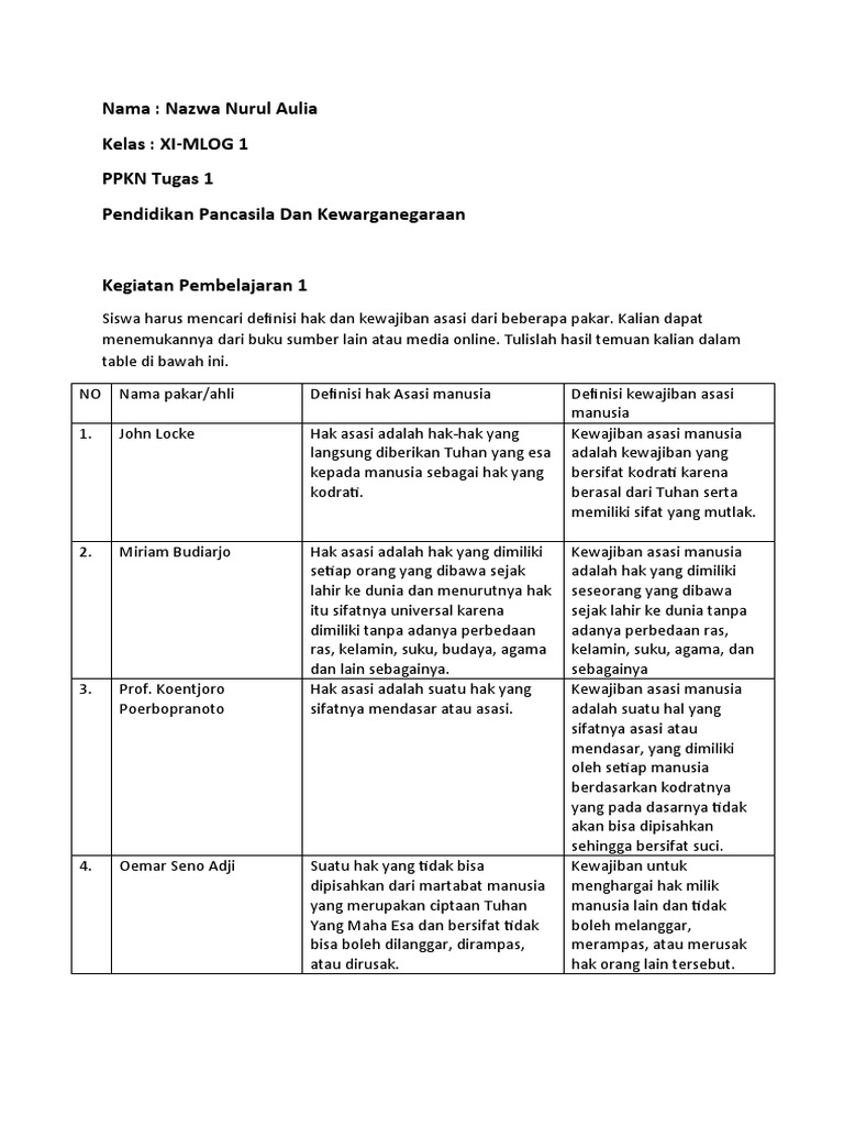 Nazwa Nurul Aulia XI-MLOG 1 JAWABAN TUGAS 1 PPKN | PDF