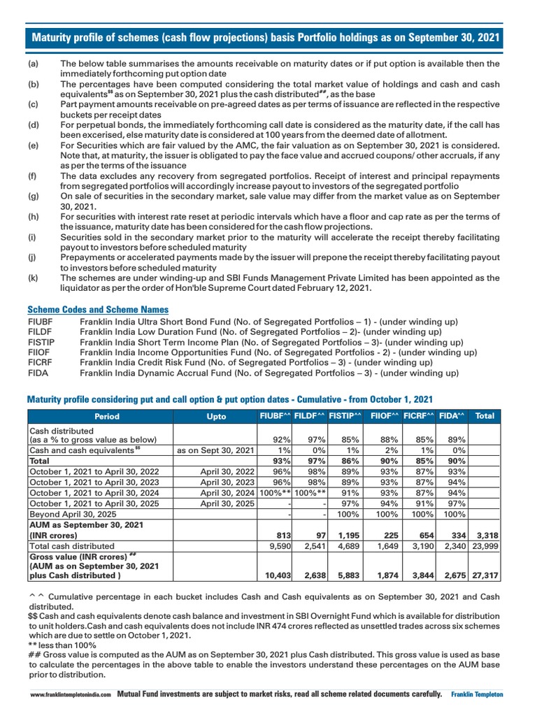 Maturity Profile of Schemes (Cash Flow Projections) Basis Portfolio ...