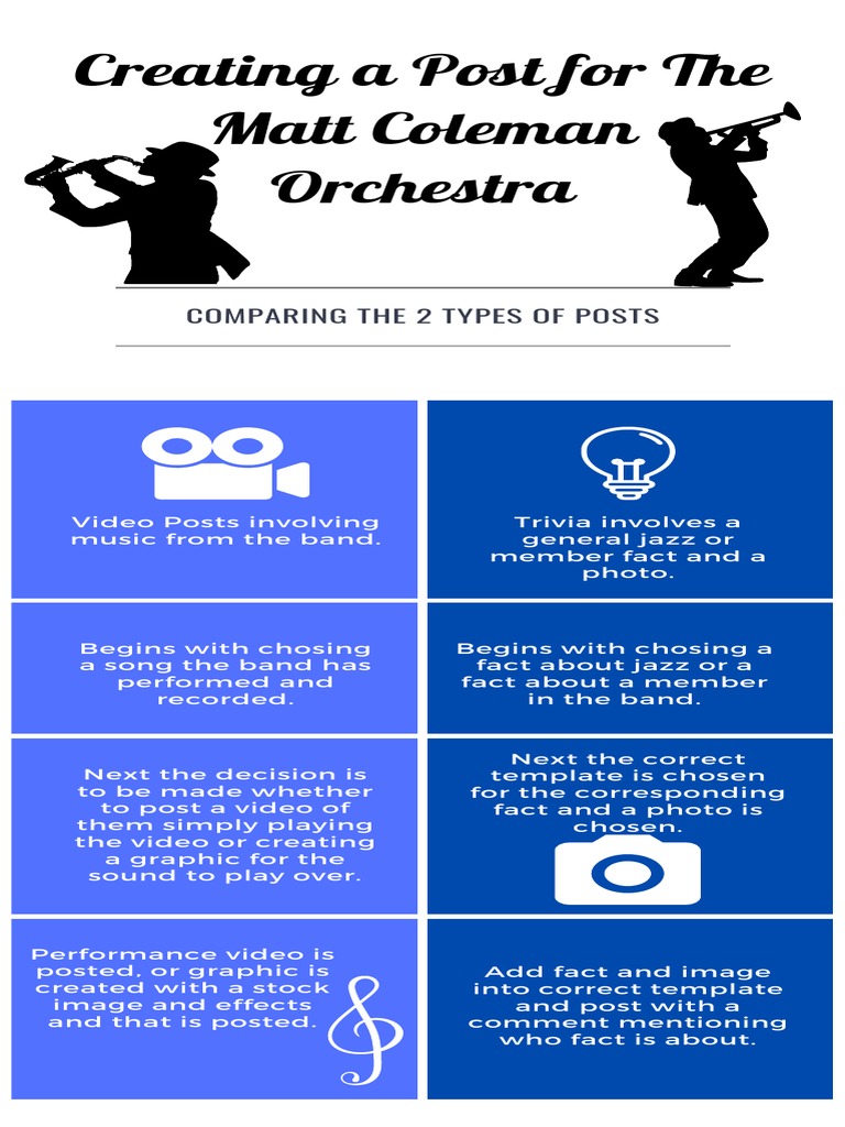 Emore A Infographic | PDF