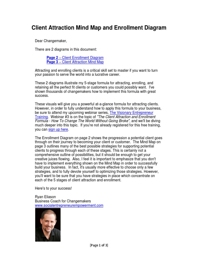 Ryan Eliason's Client Attraction Mind Map | PDF | Online And Offline ...