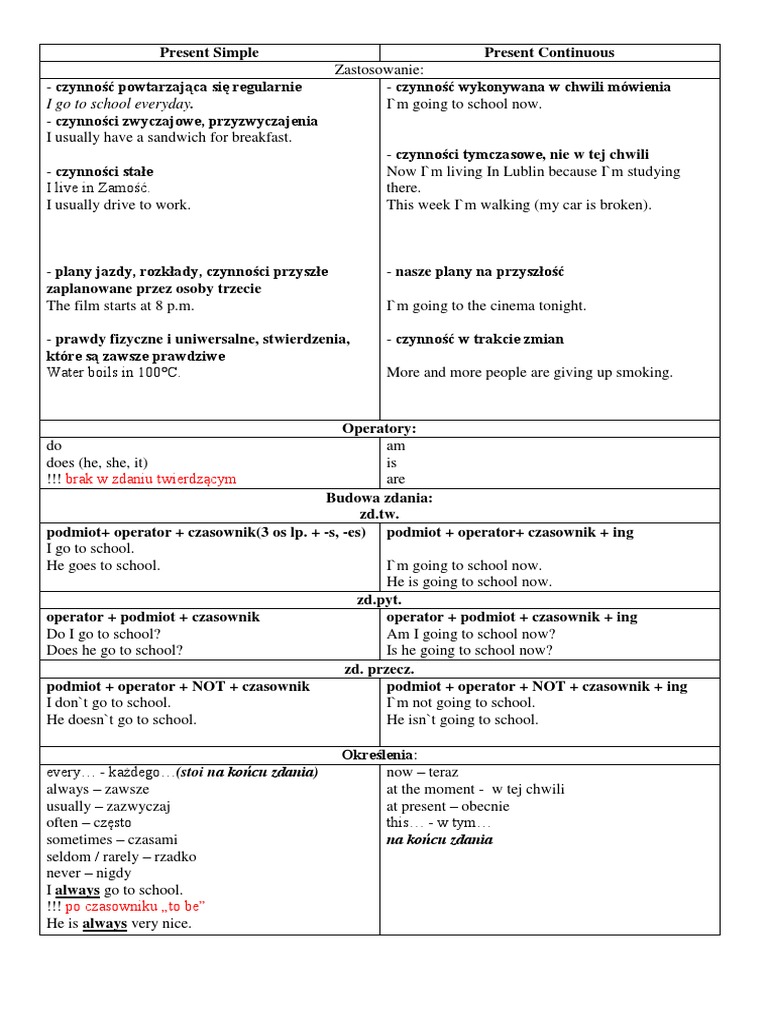 Porównanie Czasów Present Simple I Present Continuous | PDF