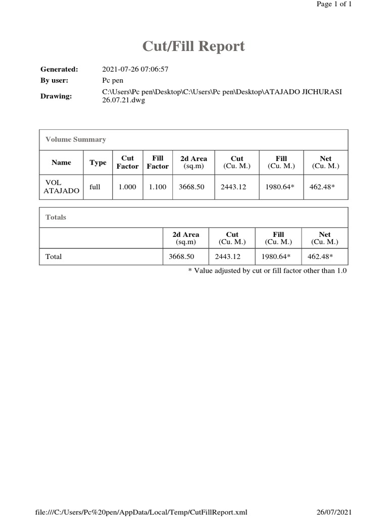 Cut/Fill Report: Generated: by User: Drawing | PDF | Science ...