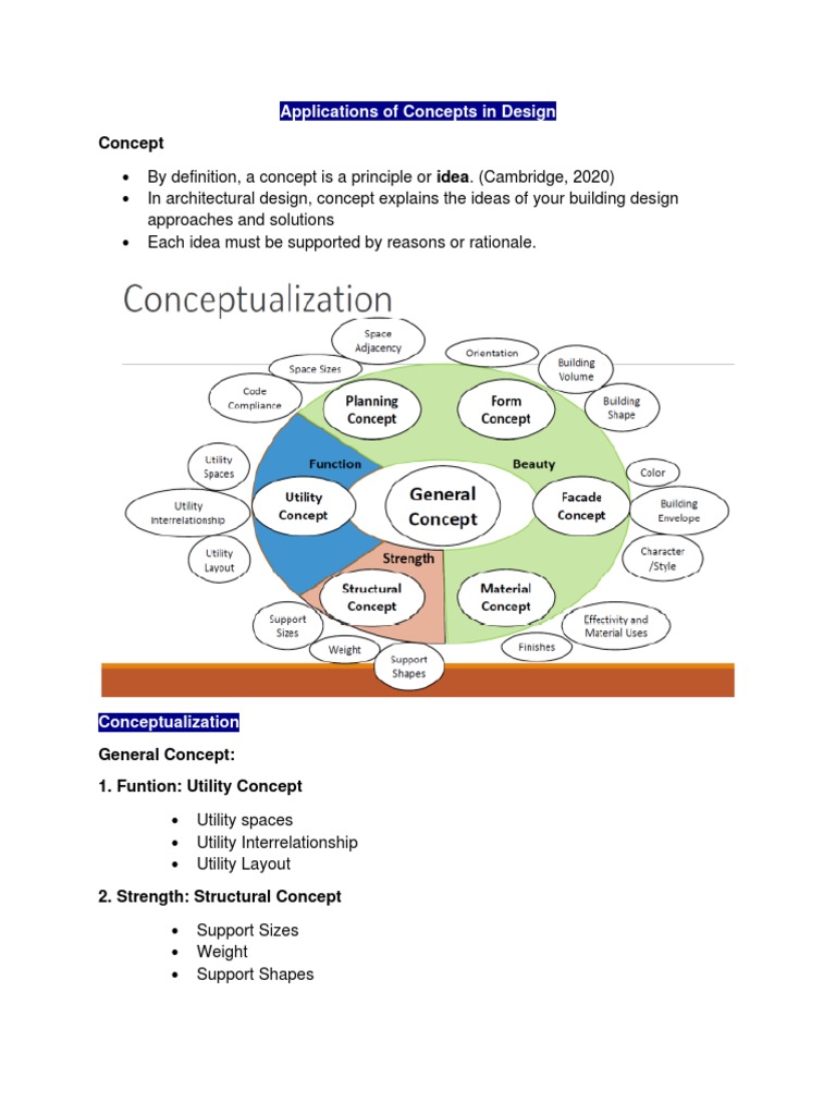 Applications of Concepts in Design NOTES | PDF | Design | Concept