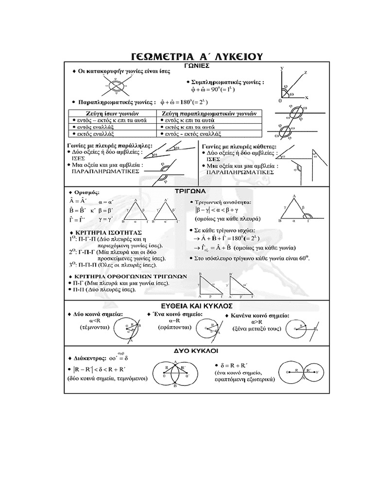ΤΥΠΟΛΟΓΙΟ ΓΕΩΜΕΤΡΙΑ Α ΛΥΚΕΙΟΥ Pdf