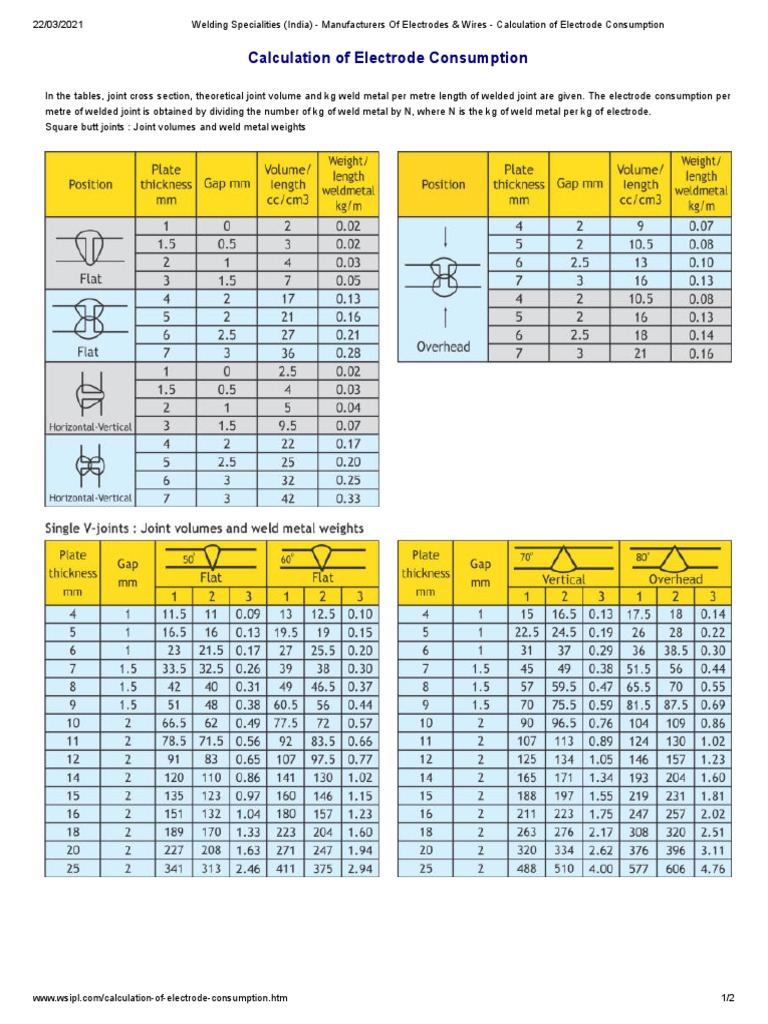 Electrode Consumption Calculation Guide | PDF