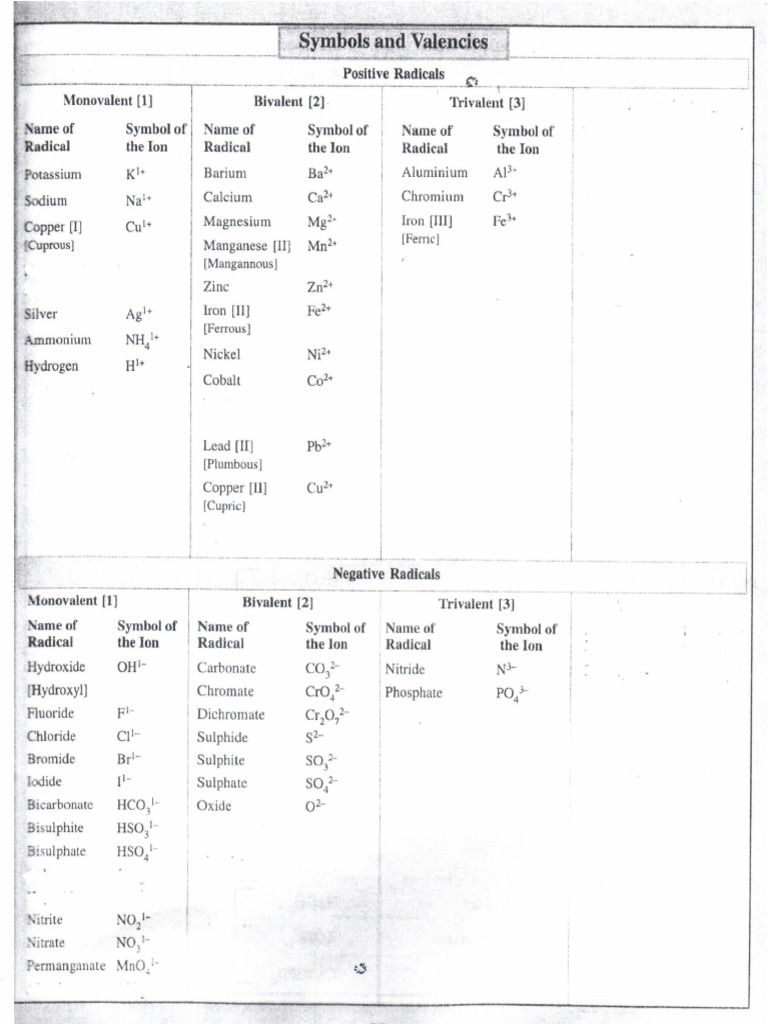 Valency Chart 2017-18 | PDF