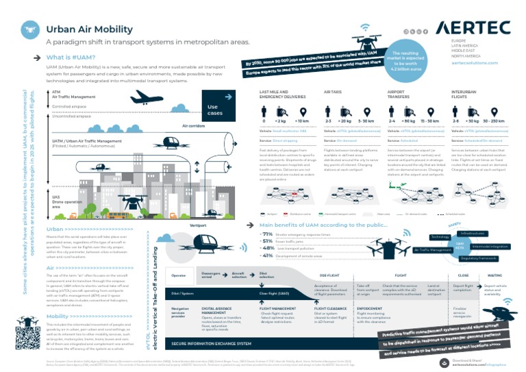 Urban Air Mobility: A Paradigm Shift in Transport Systems in ...