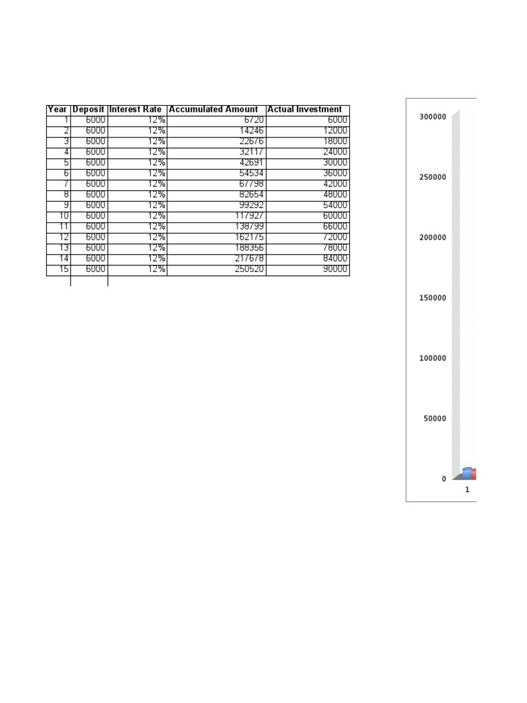12% Deposit Interest Growth Chart | PDF