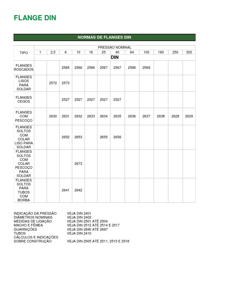 Tabela Flange Din | PDF | Metalurgia | Materiais de construção