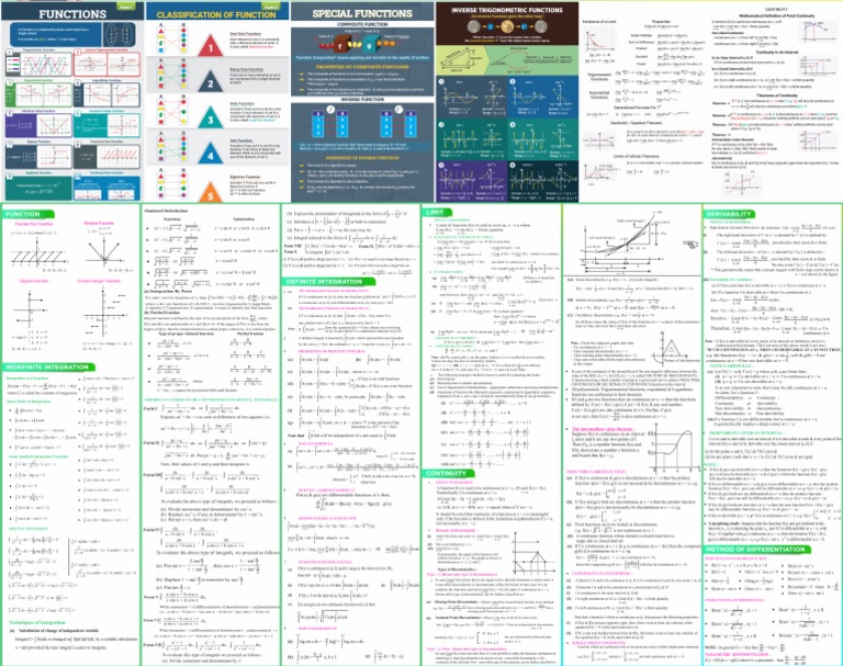 Calculus Mind Maps | PDF