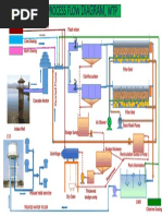 WWTP Process Flow Diagram PDF | PDF | Environmental Issues With Water ...