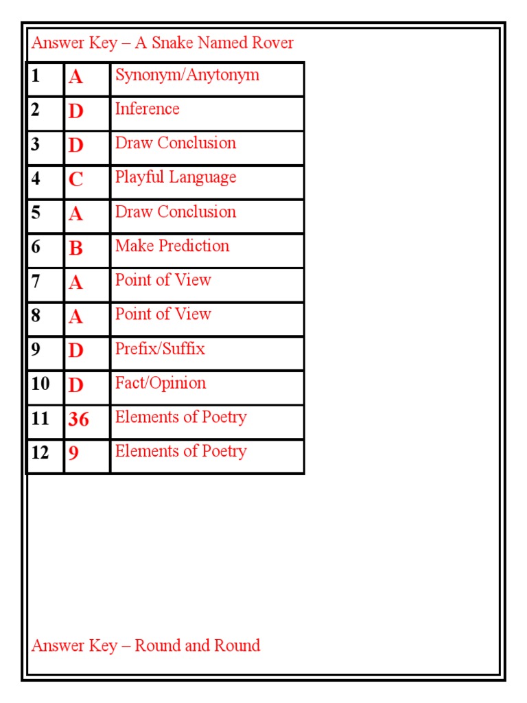 Answer Key | PDF | Adverb | Verb