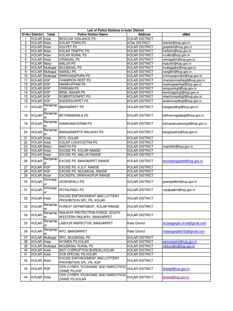 Police Station List Kolar | PDF | Law Enforcement | Emergency Services