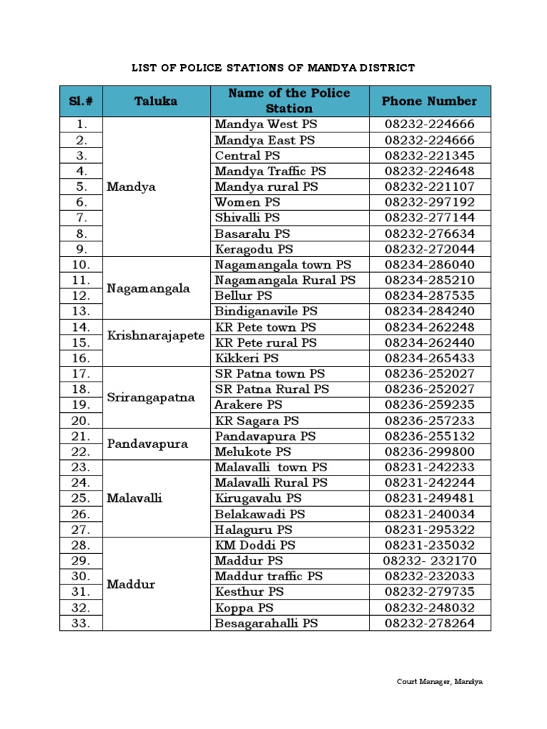 Mandya District Police Stations List | PDF