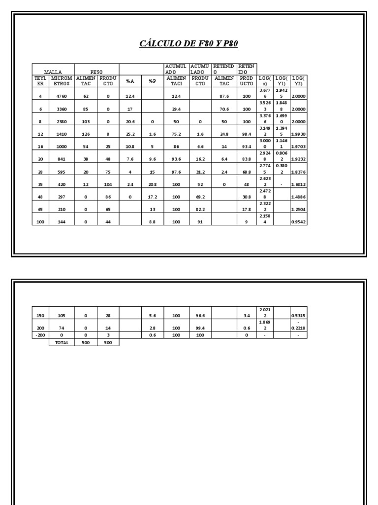 Calculo de f80 y p80 | PDF