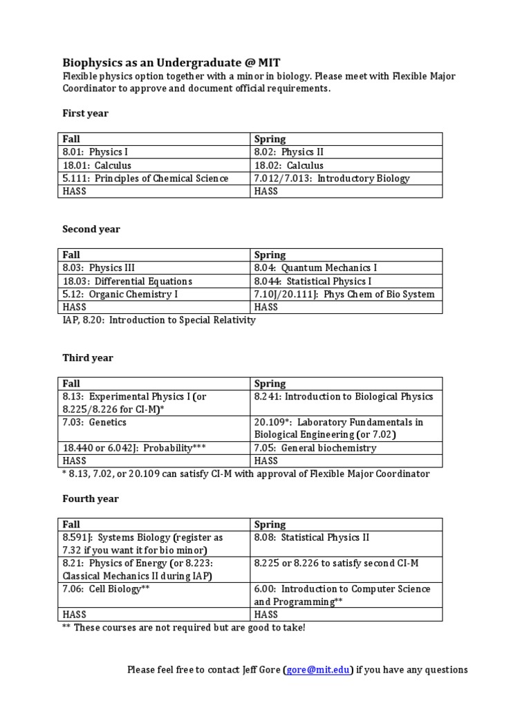 MIT Biophysics Undergrad 2015 | PDF | Physics | Biology