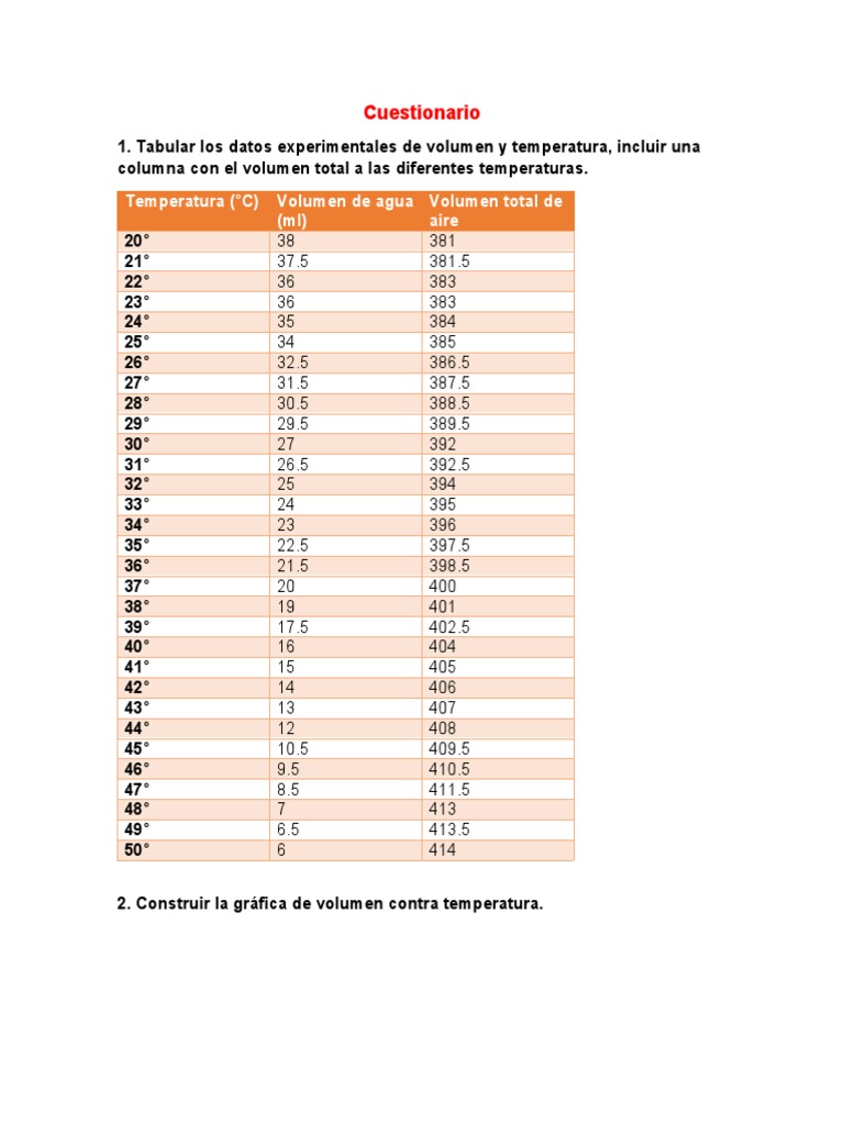 Cuestionario PRACT. 2 | PDF | Pendiente | Línea (geometría)